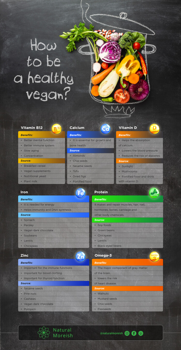 What is Vegan Diet and what nuts are allowed on it? - Natural Moreish