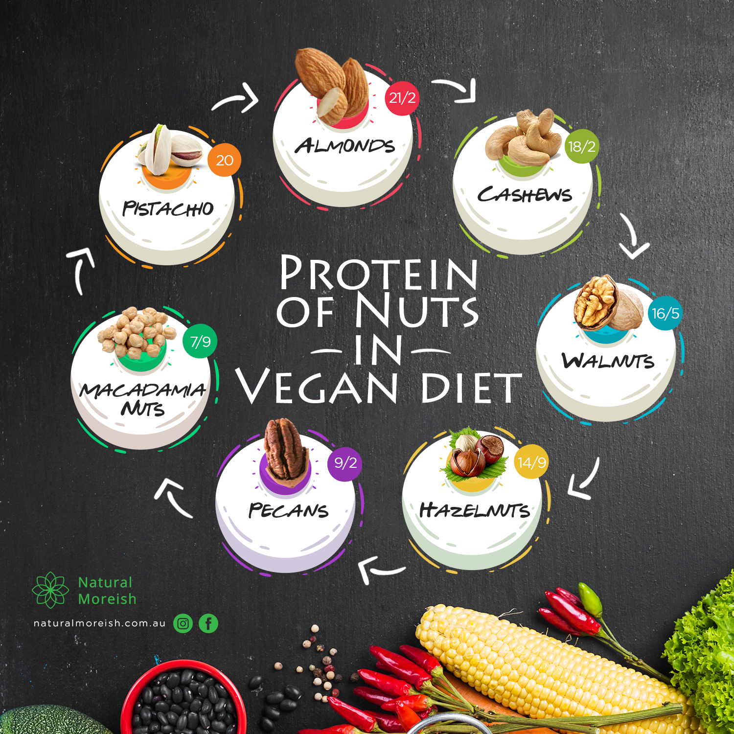 Nuts in a Vegan Diet | Natural Moreish