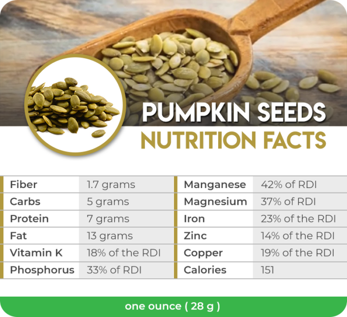 Benefits of pumpkin seeds
